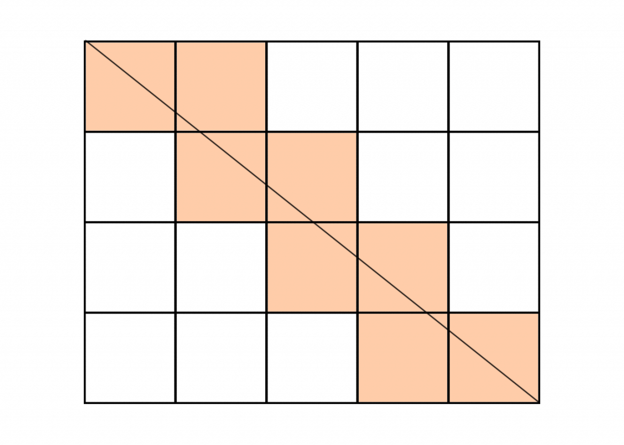 Diagonal in a Rectangle - Puzzle Prime