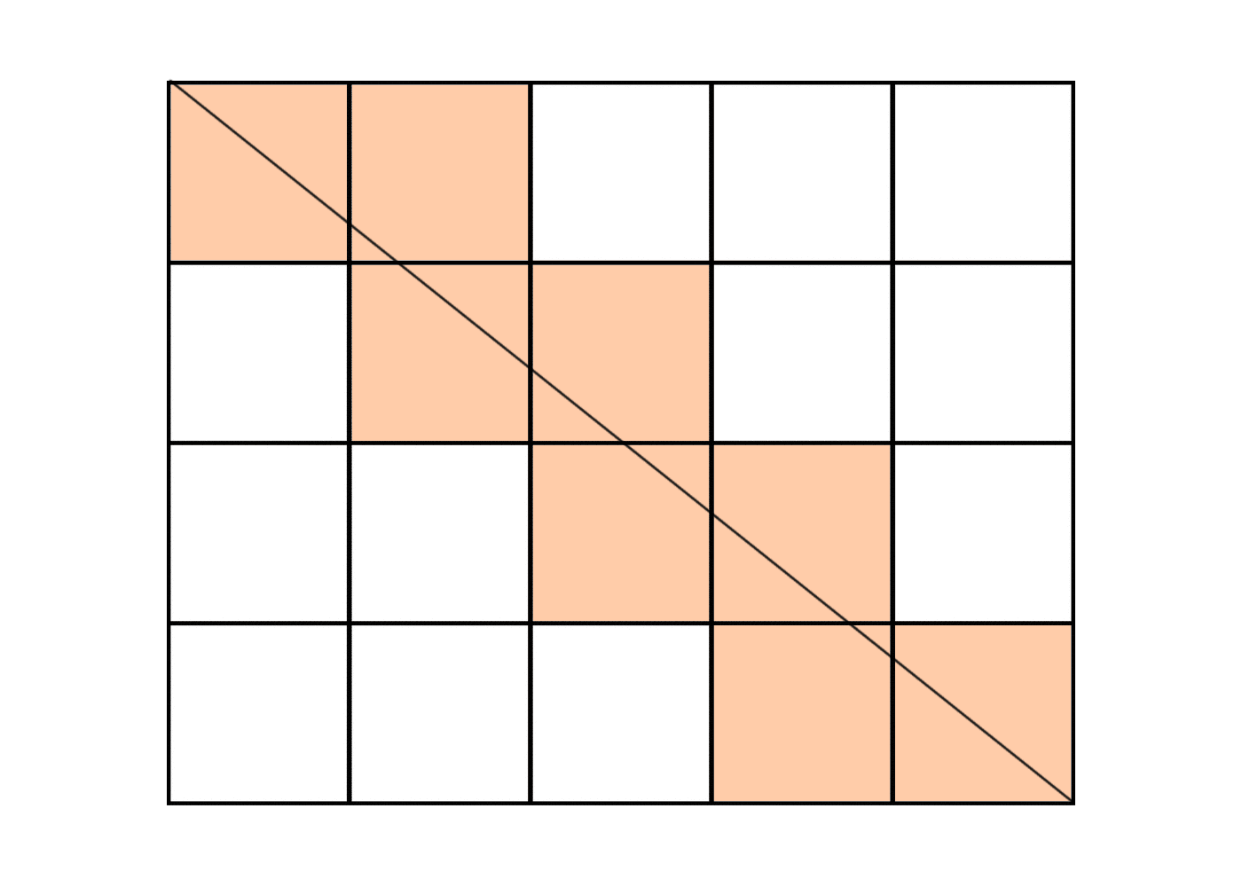 Diagonal in a Rectangle - Puzzle Prime