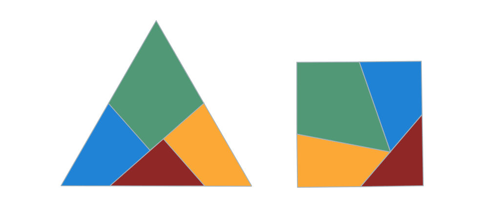 Practical - Puzzle Prime