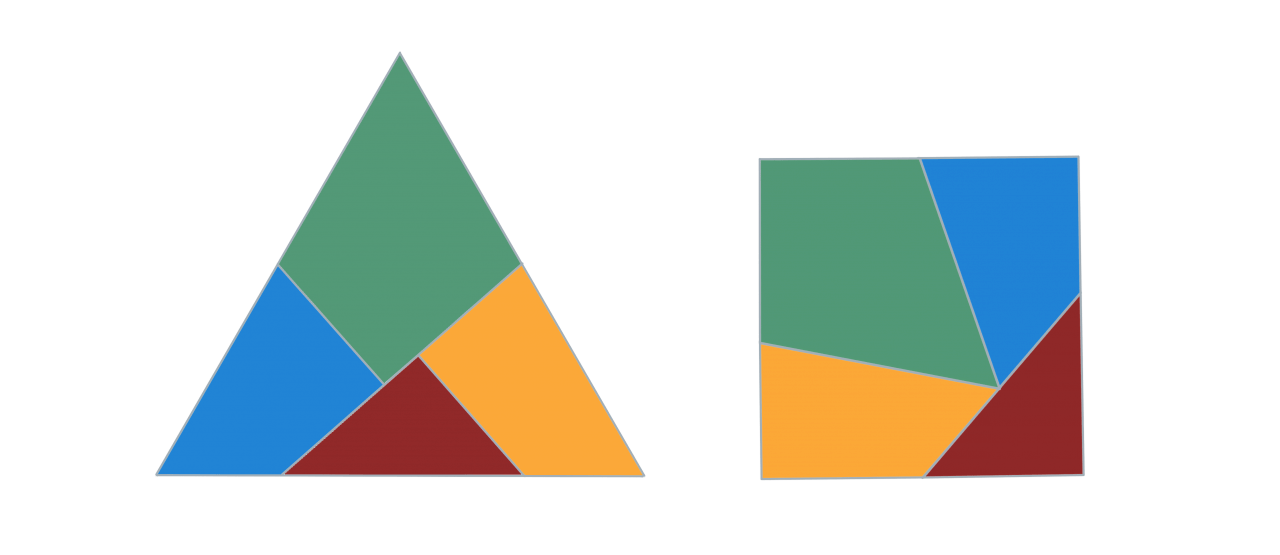 Practical - Puzzle Prime