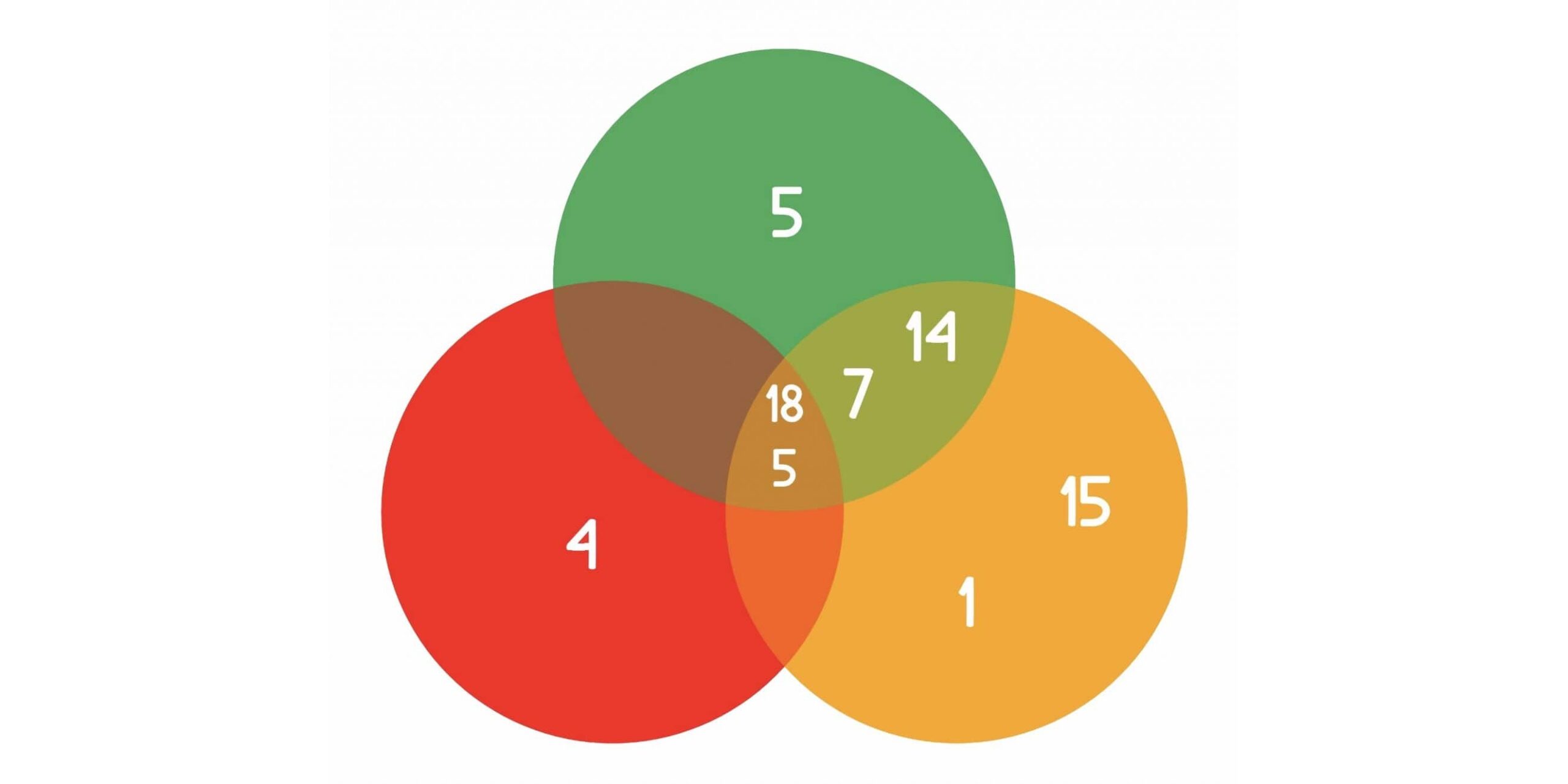 Color Venn - Puzzle Prime