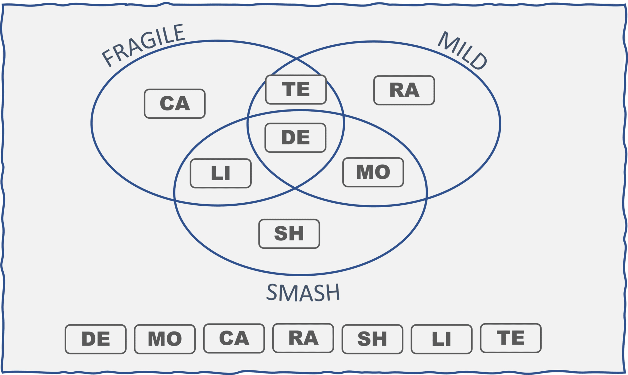 Deduction - Puzzle Prime
