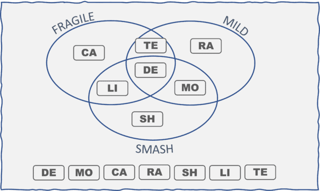 Deduction - Puzzle Prime